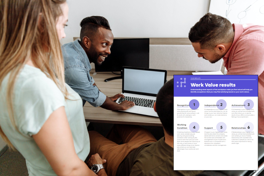 Discover your true capabilities. - Future Plans